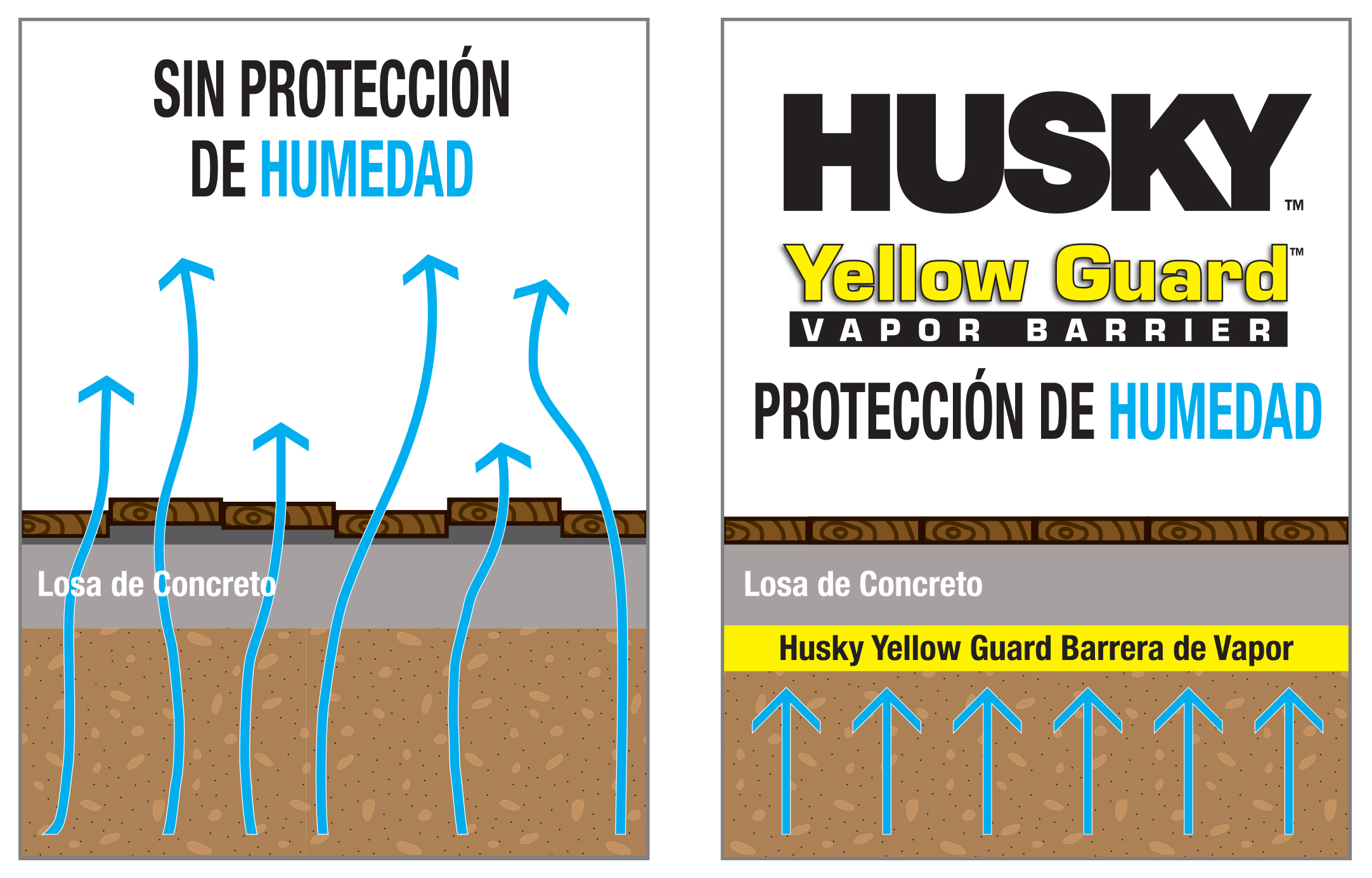 SEICSA - Yellow Guard